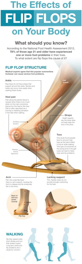 The Effects of Flip Flops on Your Body - Capitol Hill Massage